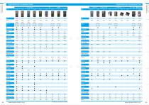 General Catalog - Sanwa Electric Instrument - PDF Catalogs | Technical ...