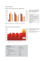 Kanthal Super ER heating elements - Kanthal - PDF Catalogs | Technical ...