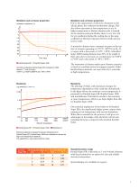 Kanthal Super ER heating elements - Kanthal - PDF Catalogs | Technical ...
