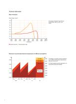 Kanthal Super RA heating elements - Kanthal - PDF Catalogs | Technical ...