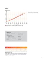 Kanthal Super RA heating elements - Kanthal - PDF Catalogs | Technical ...