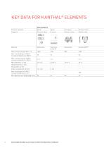 RESISTANCE HEATING ALLOYS AND SYSTEMS FOR INDUSTRIAL FURNACES - Kanthal ...