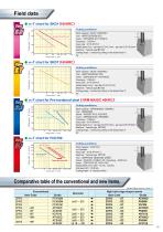 Ball Precision F ABPF type - MOLDINO Tool Engineering Europe GmbH - PDF ...