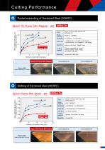 Epoch TH Power Mill - MOLDINO Tool Engineering Europe GmbH - PDF ...