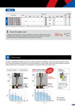 Red Screw Arbor - MOLDINO Tool Engineering Europe GmbH - PDF Catalogs ...