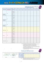 Super Excellent MINI : ASM type - MOLDINO Tool Engineering Europe GmbH ...