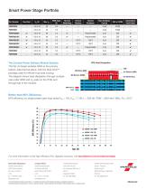 Smart Power Stage (SPS) Product Family Brief - Fairchild Semiconductor ...