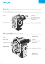 Gear pumps BT/BTH - KRACHT GmbH - PDF Catalogs | Technical Documentation | Brochure