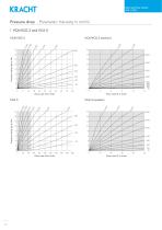 Gear type flow meters VCA / VCG - KRACHT GmbH - PDF Catalogs ...