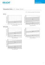 Pressure relief valves SPV / SPVF - KRACHT GmbH - PDF Catalogs ...
