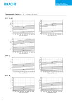 Pressure relief valves SPV / SPVF - KRACHT GmbH - PDF Catalogs ...