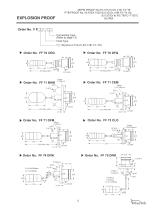 FF Side Mounting Float Switch - FineTek Co., Ltd. - PDF Catalogs | Technical Documentation ...