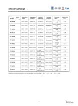 FF Side Mounting Float Switch - FineTek Co., Ltd. - PDF Catalogs | Technical Documentation ...