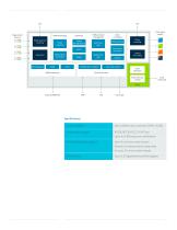 Arm Mali-C78AE - Arm Holdings - PDF Catalogs | Technical Documentation ...