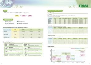 FRAM (All Products Catalog) - Fujitsu - PDF Catalogs | Technical ...