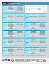 Adapt-A-Link adapters - IMPERX - PDF Catalogs | Technical Documentation ...