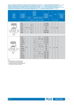 CASTEL - 2013 General Catalogue - CASTEL - PDF Catalogs | Technical ...