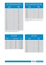 Products catalogue - CASTEL - PDF Catalogs | Technical Documentation ...