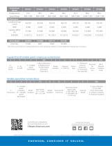 Copeland™ variable speed scroll compressors and drives - Emerson Commercial & Residential ...