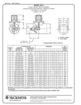 MLI1 3"-72" Meter Head Assembly 150 psi, Indicator-Totalizer ...
