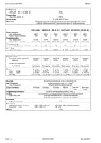 SM 3000 - Series - Delta Elektronika - PDF Catalogs | Technical ...