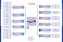 Columns overview brochure - Knauer - PDF Catalogs | Technical ...