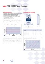 mini CORI-FLOW - Knauer - PDF Catalogs | Technical Documentation | Brochure