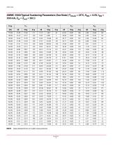 AMMC-5040 - Broadcom - PDF Catalogs | Technical Documentation | Brochure