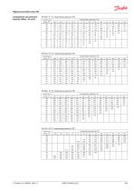 Level controls - DANFOSS Refrigeration & Air Conditioning - PDF ...