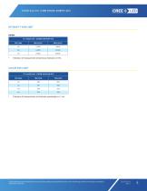 C503B-Axx-015: 5-mm Round Amber LEDs - Cree - PDF Catalogs | Technical Documentation | Brochure