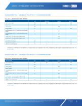 LMD300, LMD400 & LMD600 LED Module Drivers - Cree - PDF Catalogs ...