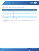 LMD300, LMD400 & LMD600 LED Module Drivers - Cree - PDF Catalogs ...