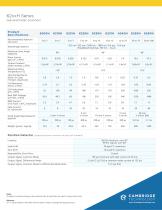 62xxH Series Galvanometer Scanners - Cambridge Technology - PDF ...