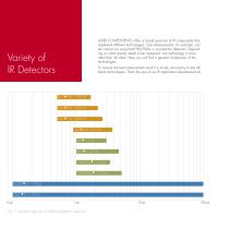 Infrared Components Catalog - LASER COMPONENTS - PDF Catalogs ...