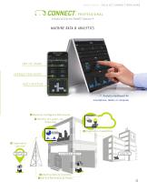 Cold Jet CONNECT - Cold Jet - PDF Catalogs | Technical Documentation | Brochure