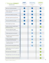 Cold Jet CONNECT - Cold Jet - PDF Catalogs | Technical Documentation | Brochure