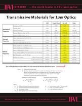 1 Micron Material Properties - II-VI INFRARED - PDF Catalogs ...