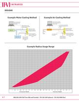 Variable Radius Mirror Brochure - II-VI INFRARED - PDF Catalogs | Technical Documentation | Brochure