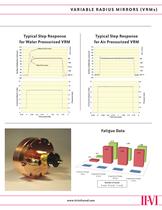 Variable Radius Mirror Brochure - II-VI INFRARED - PDF Catalogs ...
