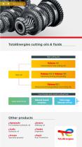 Transmission Manufacturing brochure - TotalEnergies Lubrifiants - PDF ...