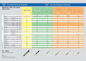 Mercury wetted reed switches - The Comus Group - PDF Catalogs ...
