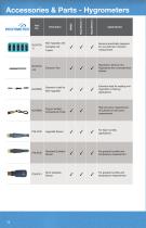 Moisture Meters - NEURTEK - PDF Catalogs | Technical Documentation ...