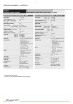 Analog Absolute Encoder M36 - WayCon Positionsmesstechnik GmbH - PDF ...