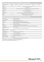 Draw Wire Sensor SX80 - WayCon Positionsmesstechnik GmbH - PDF Catalogs ...