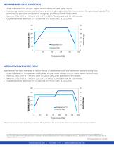 2510 Prepreg System - Toray Carbon Fiber Composite Materials - PDF ...