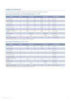 EH 275 / EP 114 - Gurit - PDF Catalogs | Technical Documentation | Brochure