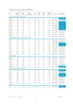 Gurit Product Catalogue EMEA Region (2017) v28 - Gurit - PDF Catalogs | Technical Documentation ...