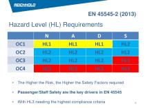HL3 compliant system for transportation - Reichhold - PDF Catalogs ...