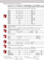 Safety modules CS series - Pizzato Elettrica - PDF Catalogs | Technical ...