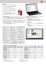 Safety modules CS series - Pizzato Elettrica - PDF Catalogs | Technical ...